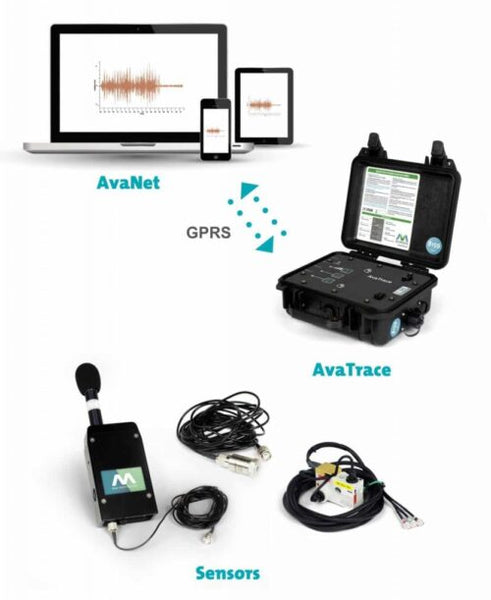 AVA Trace M80 incl. 4G LTE Modem – Hoskin Scientific Overstock